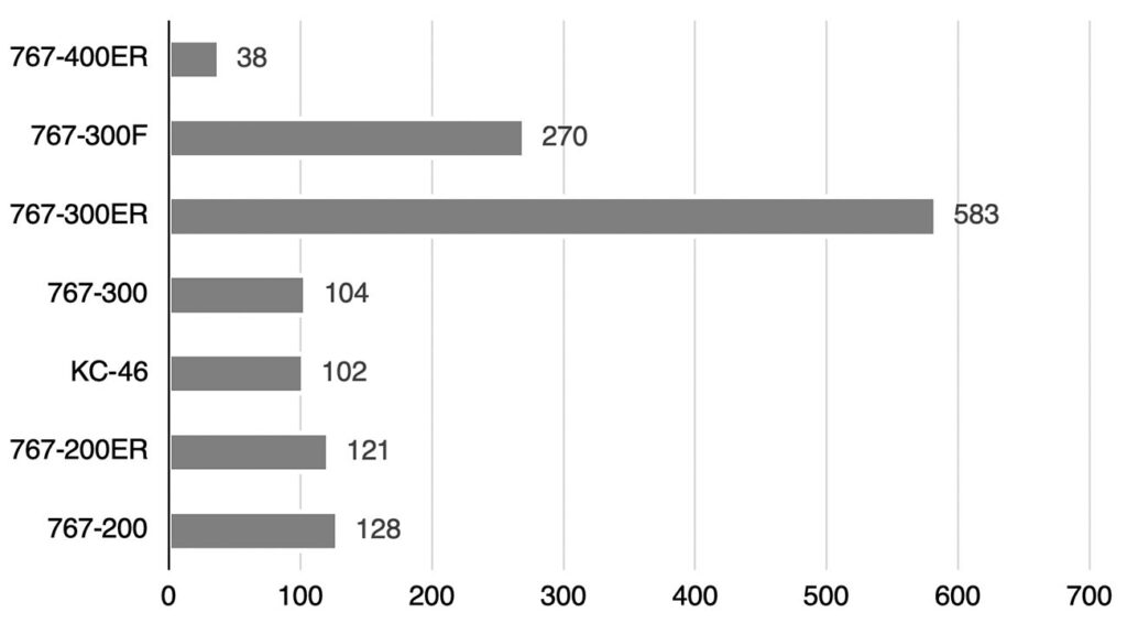 Boeing 757 vs. 767: How Do They Compare? - KN Aviation