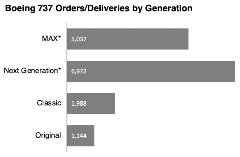 Boeing 737 vs. 757: How Do They Compare? - KN Aviation