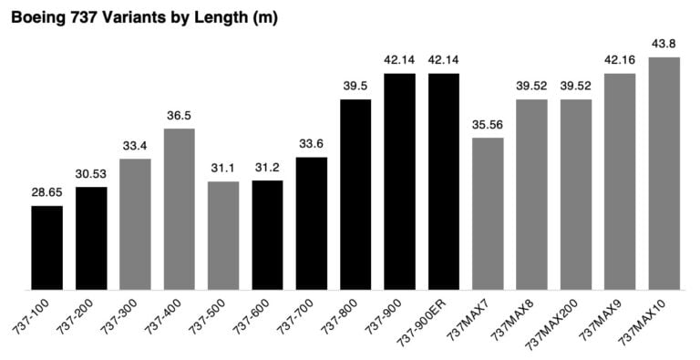 Boeing 737 vs. 757: How Do They Compare? - KN Aviation