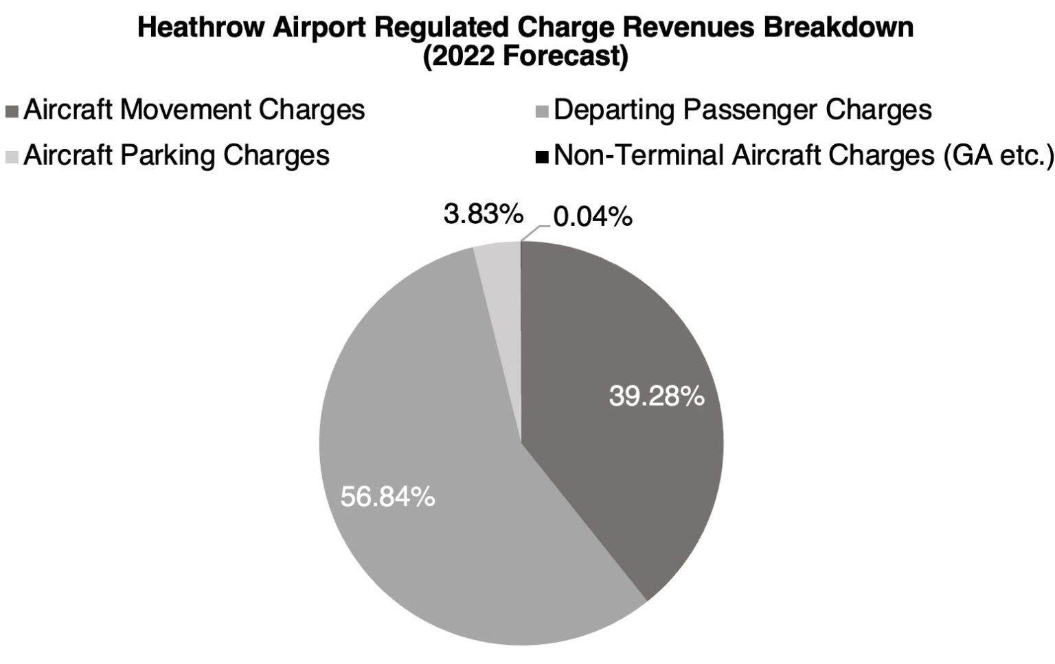 How Do Airports Make Money? - KN Aviation