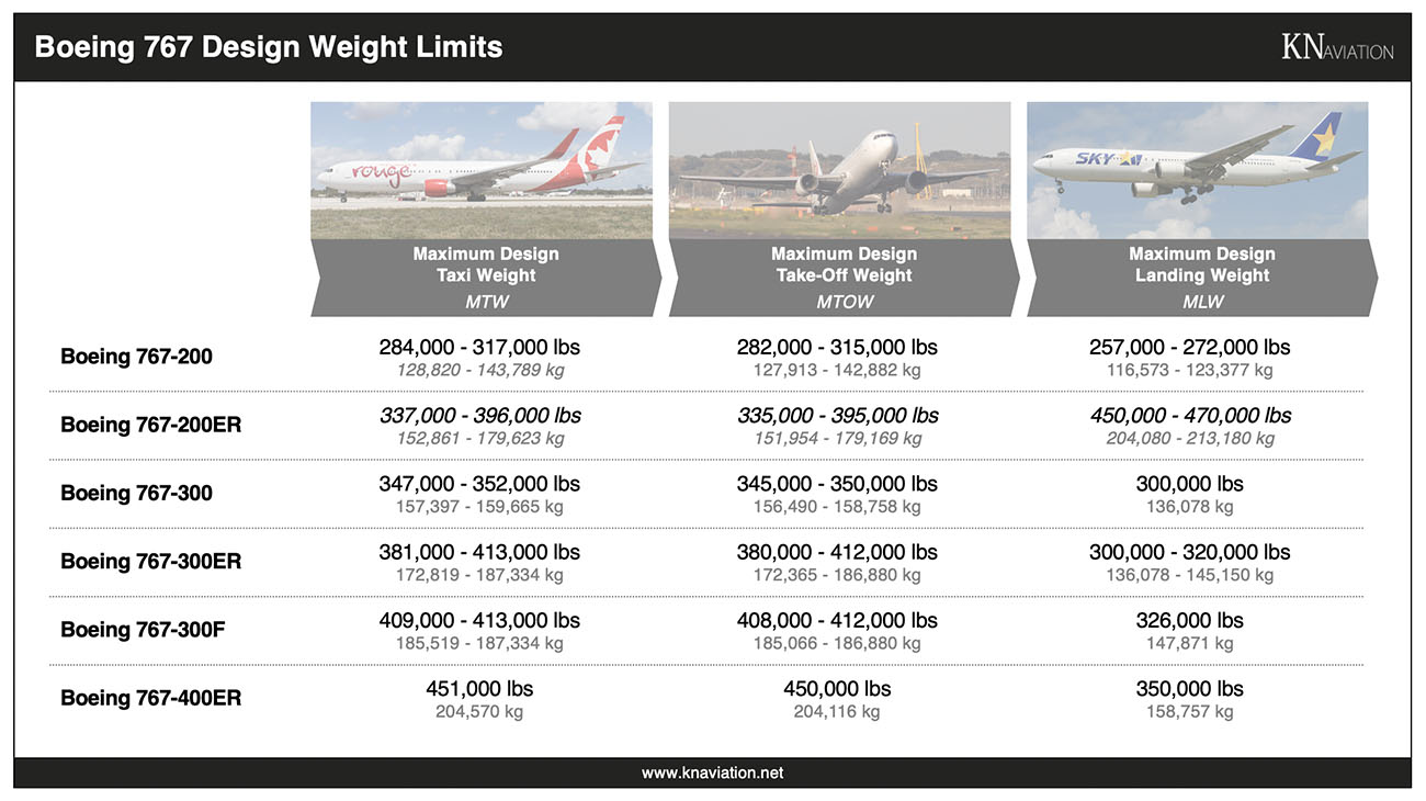Boeing 767 Specs Dimensions Weights Range More KN Aviation